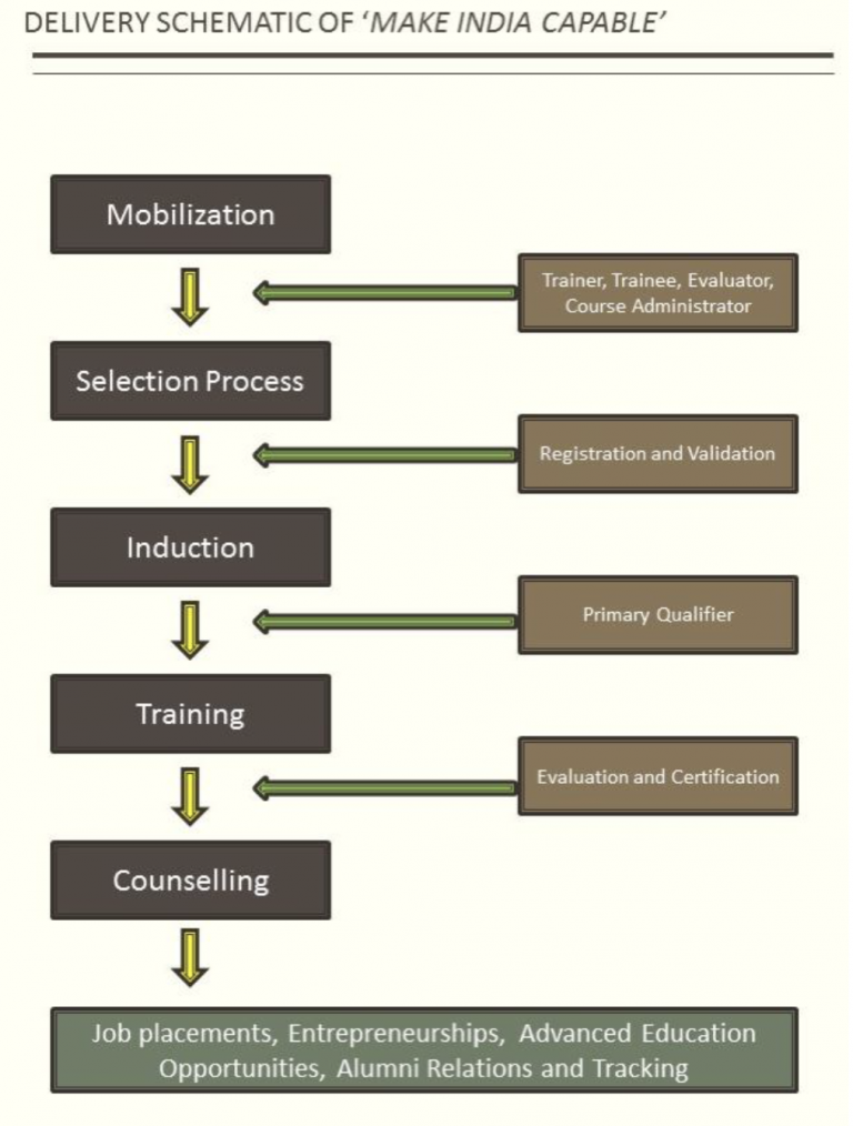 Program Design - Youth Transformation | Head Held High Foundation
